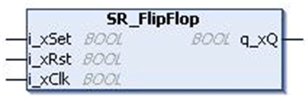 SR_FlipFlop: Resetting/Setting of Flip Flop Input/Output